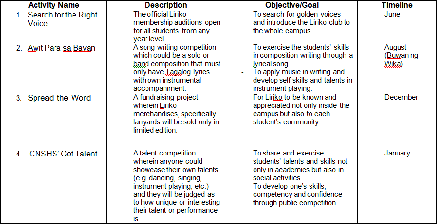 Liriko Club (Society of Young Musicians): Action Plan for S.Y. 2012-2013