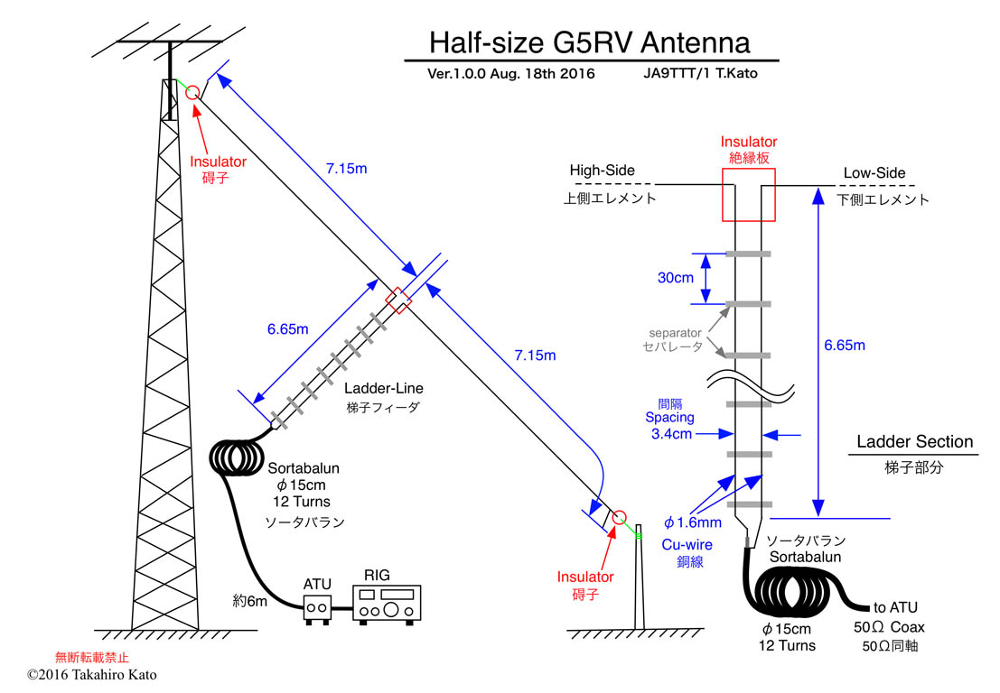 Radio Experimenter's Blog: 【Antenna】 Half-size G5RV Antenna