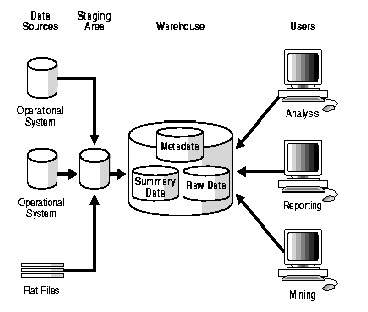 Ve2rly's: Pendahuluan Gudang Data