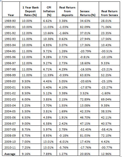 My Thoughts: Investment vs. Inflation