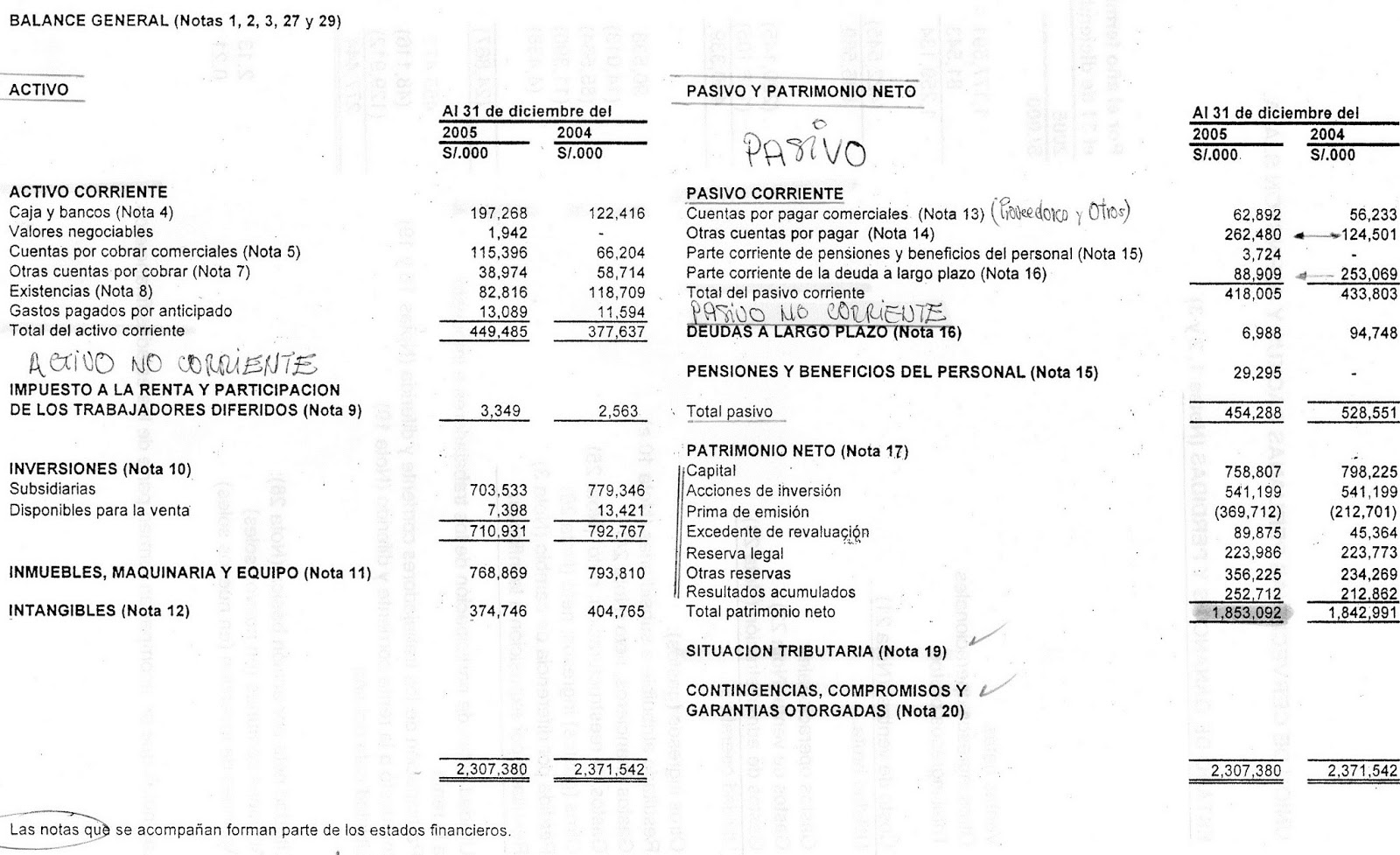 REVOLUCIÓN POSITIVA: ESTADOS FINANCIEROS DE LA EMPRESA