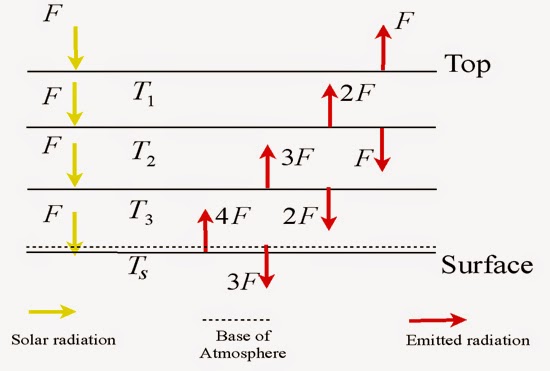 CJ on Mathematics and Science: Schwarzschild, Chandrasekhar, Back ...