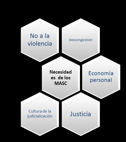 Negociación y Manejo de Conflictos: ¿QUE SON LOS MASC?