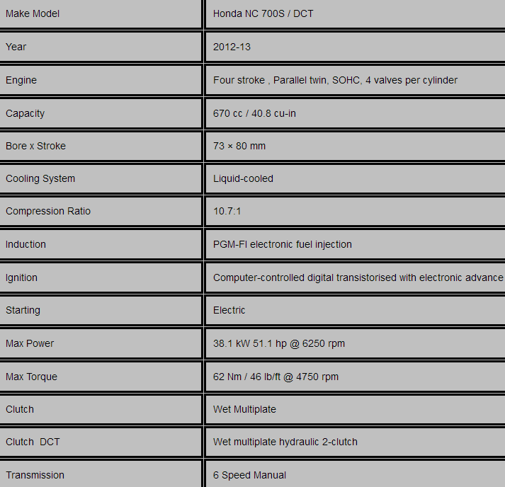 The Honda Nx 700 or 2017 Honda NC700X, Reviews and Specs ~ ABCautec