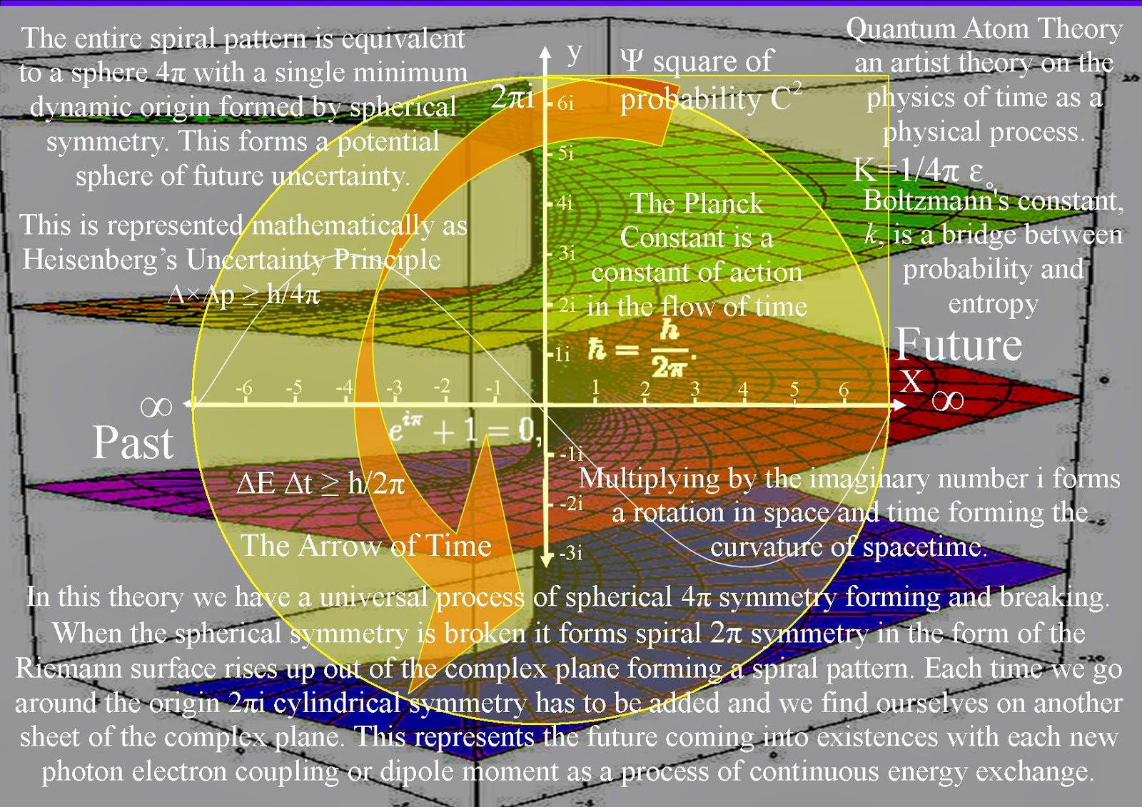 Theoretical Physics previously quantum art and poetry: March 2014