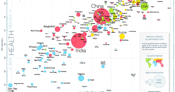 Maximizing Progress: Gapminder World 2013 ~ Life Expect vs GDP/cap