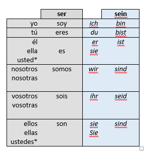 Cuaderno de español: Cuarta clase