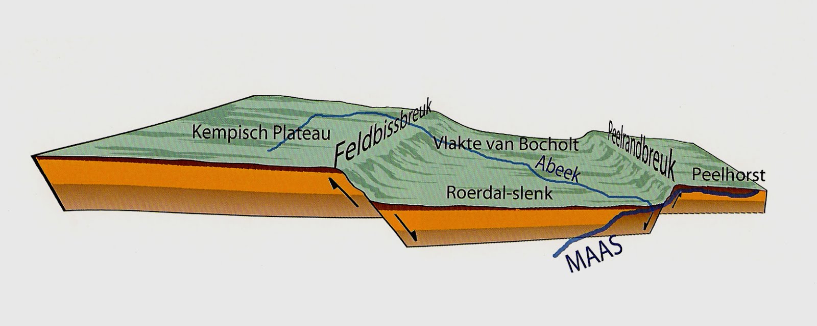 Weert en natuur: Ontstaan van Kempen-Broek