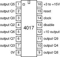 RANGKAIAN RUNNING LED MENGGUNAKAN IC 4017 - Syarif Projects