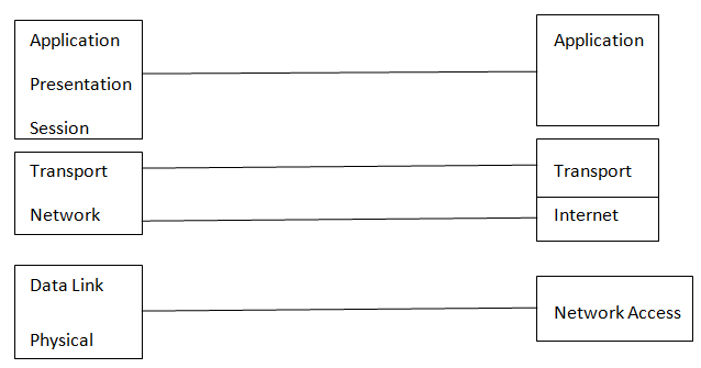 ITTABLES [A table where all the IT Professionals meet]: TCP & UDP