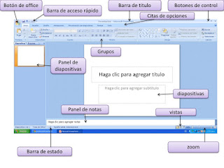 Partes de PowerPoint