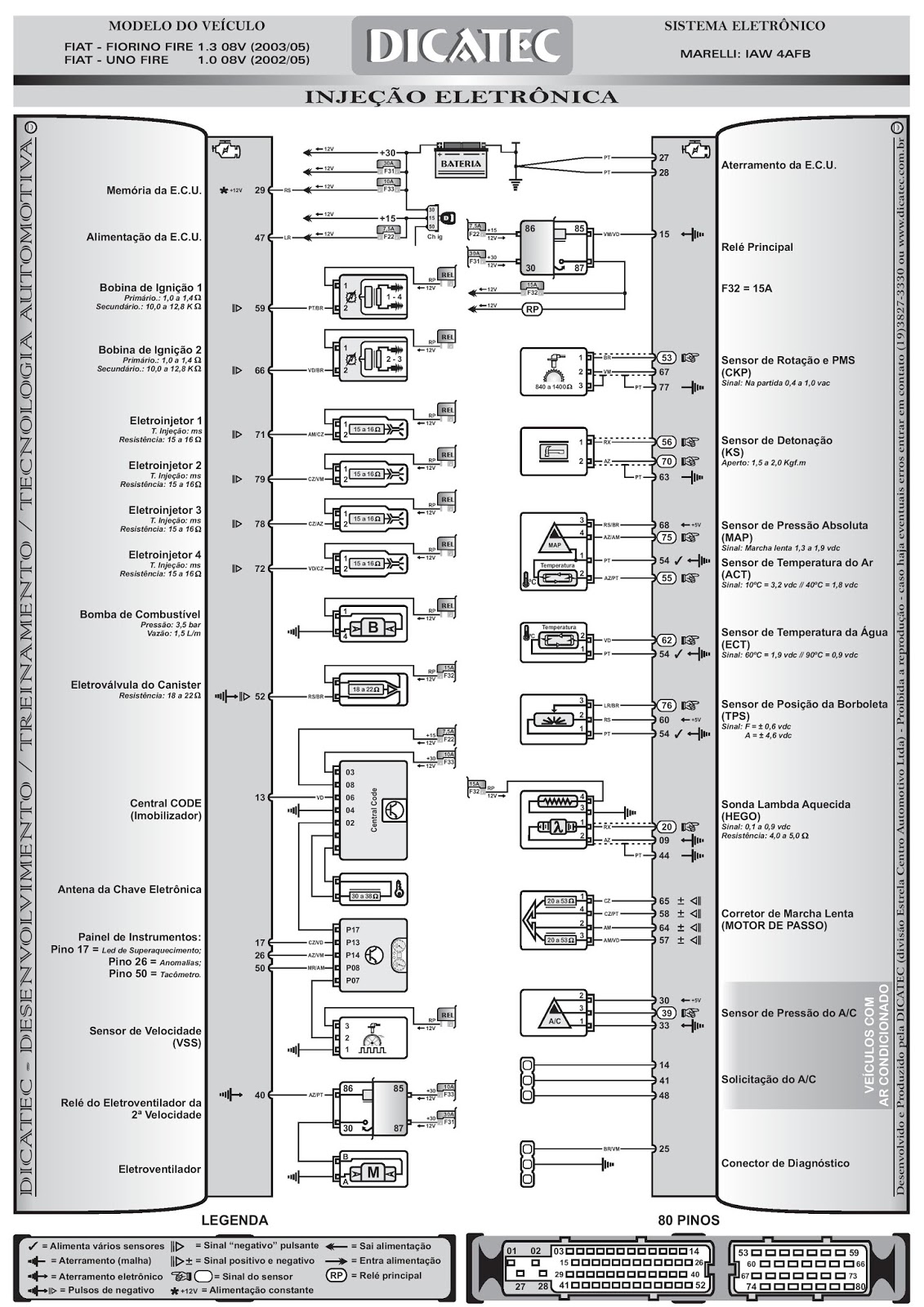 DICATEC - Dicas técnicas automotivas: DICA 01 - SISTEMA IAW 4AFB – FIAT ...