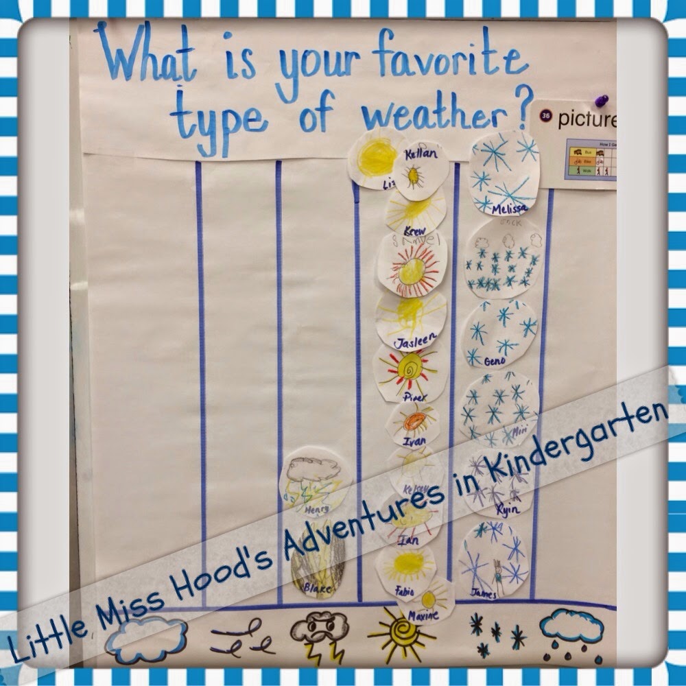 Little Miss Hood's Adventures in Kindergarten: May 2015