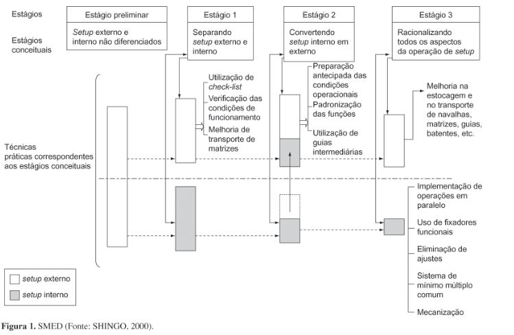 Engenharia de Produção: SMED - Single Minute Exchange of Die