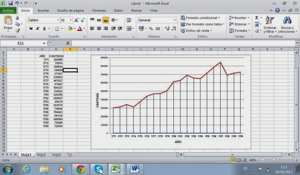 Historia de México e historia universal: ¿Cómo hacer una gráfica en Excel?