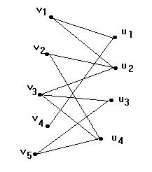 Grafos y Árboles en JAVA: Grafos y Árboles en JAVA