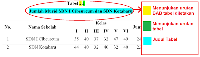 PENOMORAN GAMBAR DAN TABEL PADA SKRIPSI - Caramahaku