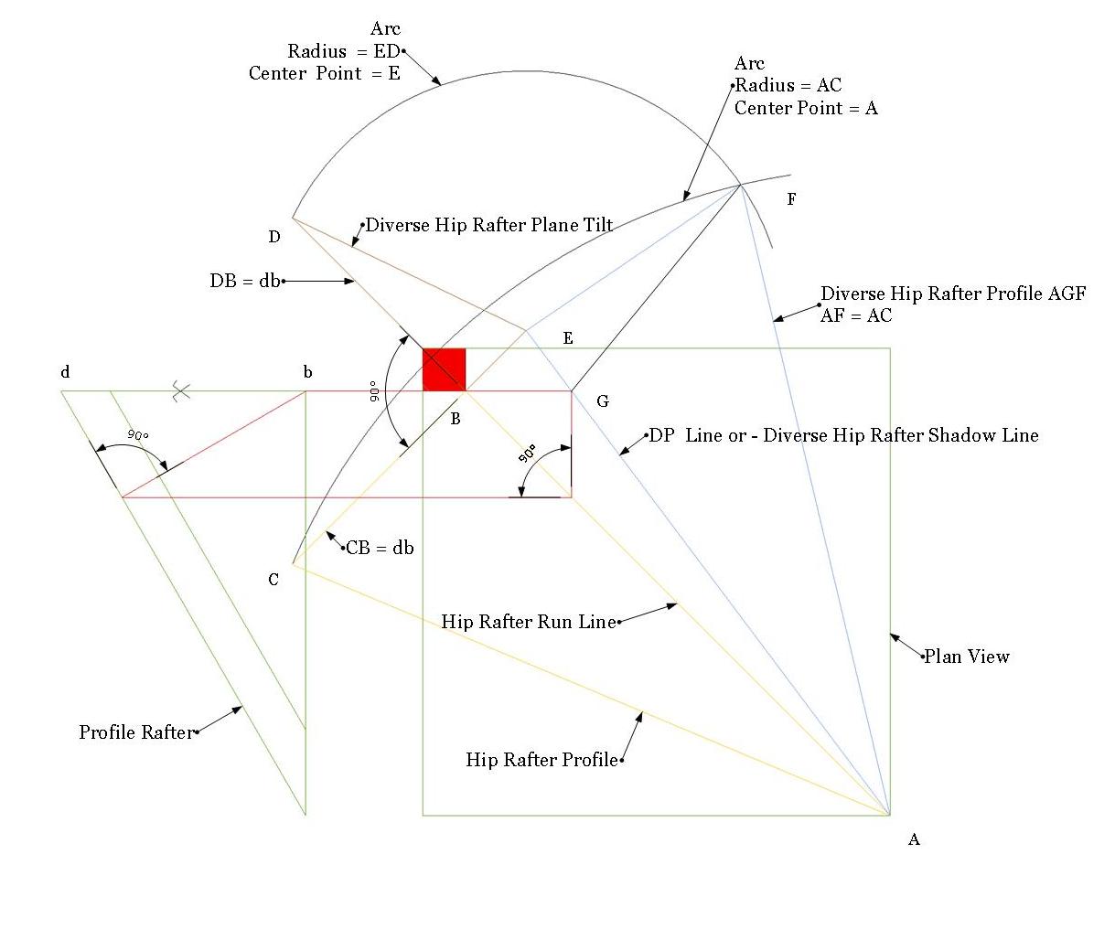 Roof Framing Geometry: Divers Hip Rafter