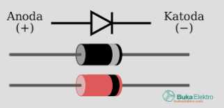 Maulana Riyanto : Jenis-jenis Dioda (Diode) dan Pengertiannya