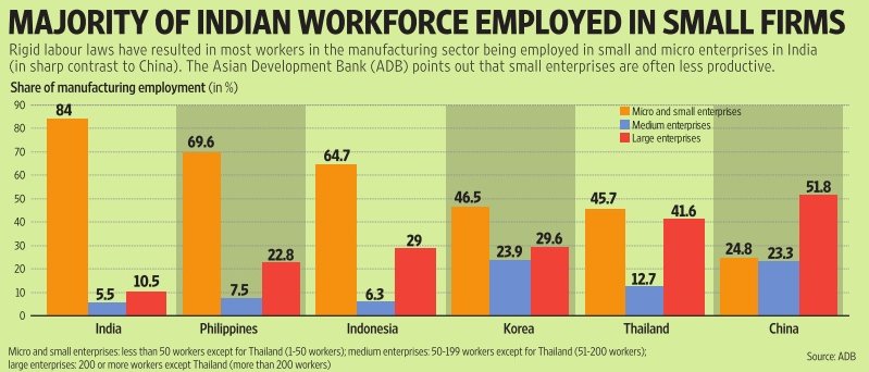 Twenty22 India On The Move Rigid Labour Laws