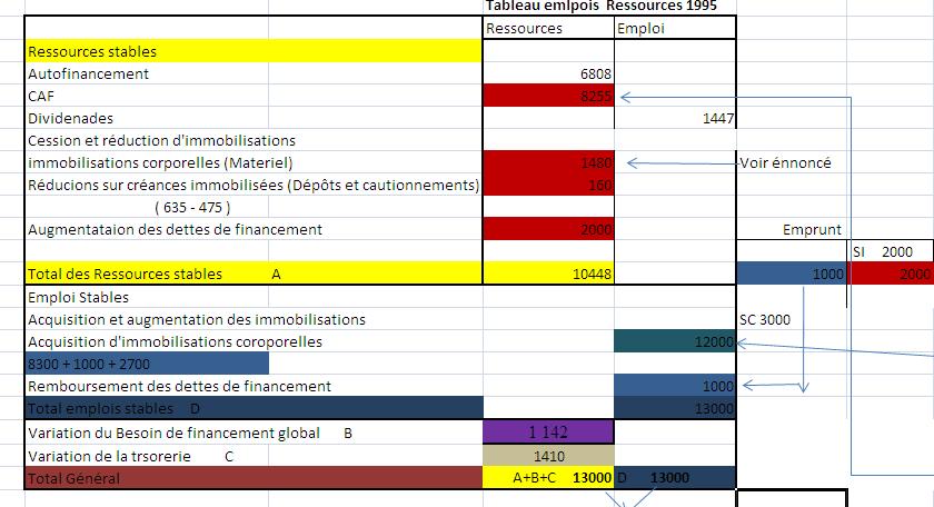 Tableau de Financement : Réglés de base et astuces pour l'établir ~ E ...