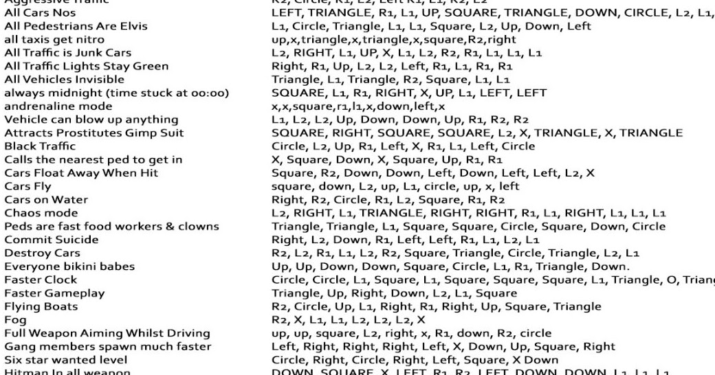 DavidGamer: CÒDIGOS PARA G.T.A.s