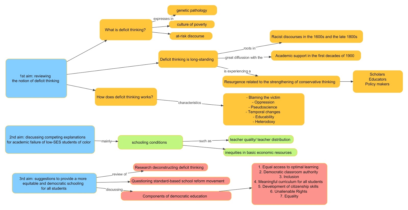 Asuntos contemporáneos: 2012