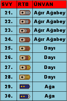 Zula Oyunu Hakkında Bilgiler ve Dizilerden Fırlamış 12 Karakter adlı ...