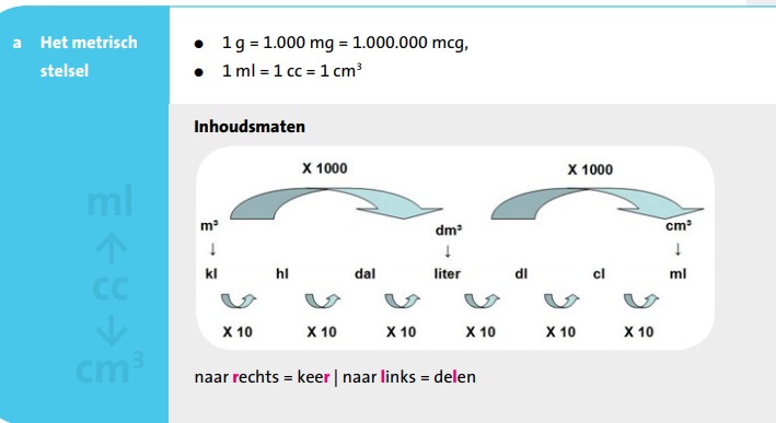 E-Learning: Medisch Rekenen - Acute Zorg Blog