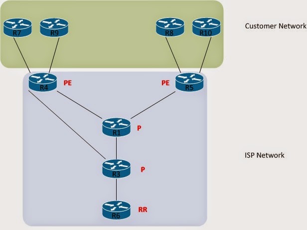 Network Kings: Networking y tecnología en español: [MPLS para Dummies ...