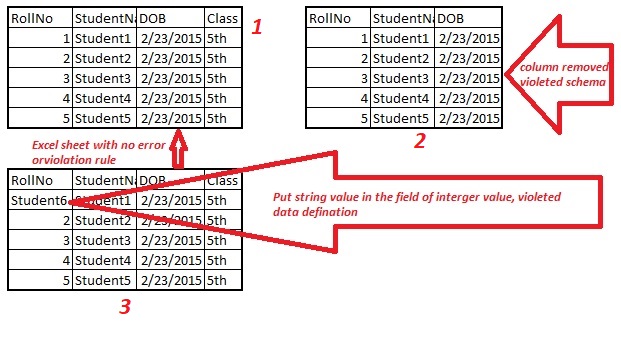 KAILASH'S BLOGS: Validating Excel Sheet in C#
