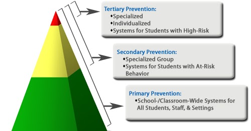 PBIS, Token Economies, and Dreary Estimates of the Human Potential
