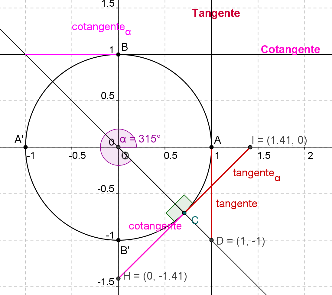 MatemAjuda "A matemática é linda": Segmentos trigonométricos