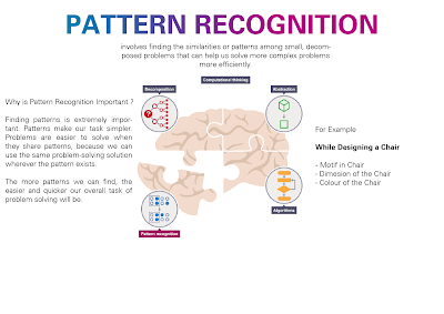 Mutation Education Lab: Computational Thinking Process