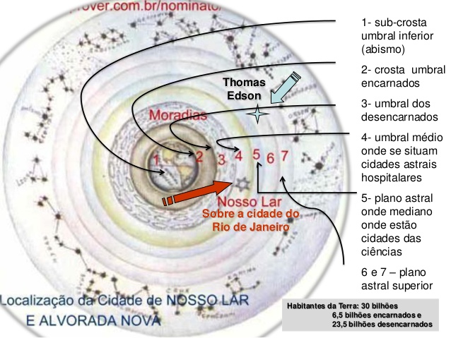 Veem : O QUE É UMBRAL?
