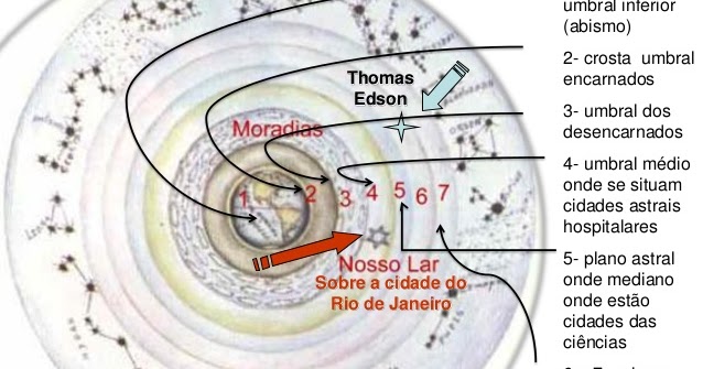 Veem : O QUE É UMBRAL?