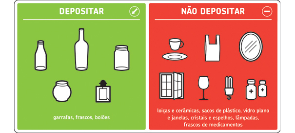 Educação para a Cidadania - Reciclagem: outubro 2015