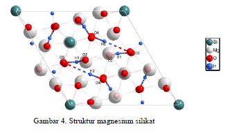 MAGNESOL (Magnesium Silikat)