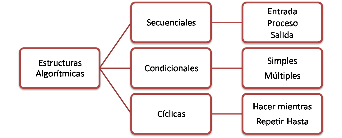 Enciclopedia Geek: Conceptos introductorios a los Algoritmos y la Programación