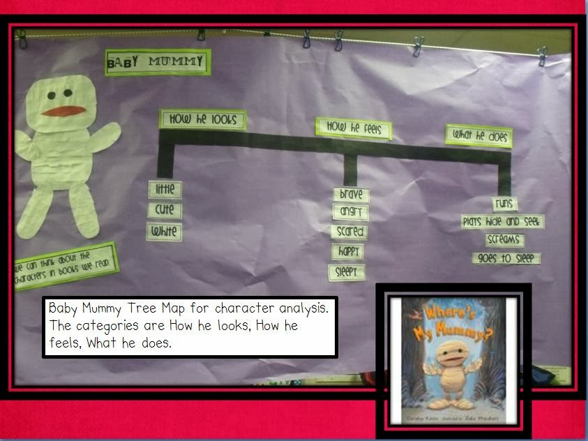 Where's My Mummy? Fall Book Party - Mrs. Jump's Class