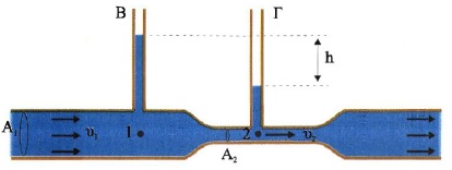 PHYSIC LESSONS: ΡΟΟΜΕΤΡΟ ΤΟΥ VENTURI (ΒΕΝΤΟΥΡΙ)
