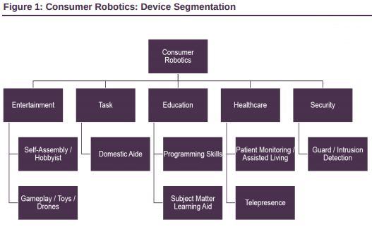 Consumer Robotics will Adapt to the Internet of Things