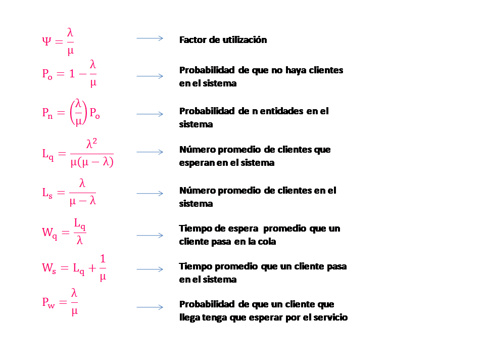 Investigación de Operaciones: TEORÍA DE COLAS