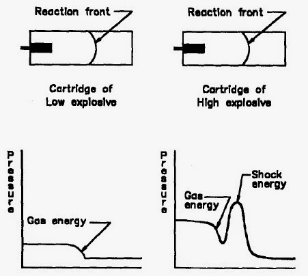 GEOTECHNICAL ENGINEERING & BLASTING: November 2014