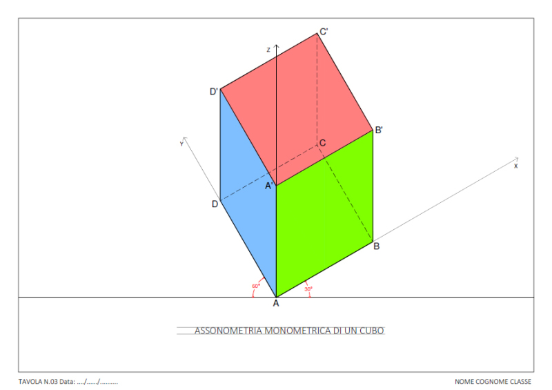 Assonometria: Videotutorial ed esercizi