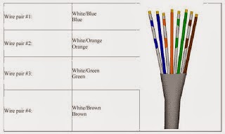 Gambar Kabel UTP | Dimas Sr