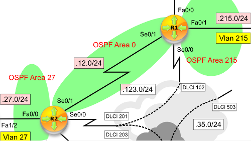 Hacking Cisco Ospf Problem 2