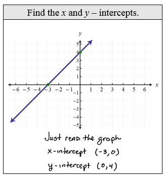 OpenAlgebra.com: Graph using Intercepts