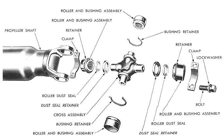 Penjelasan Propeller Shaft Mobil Secara Lengkap