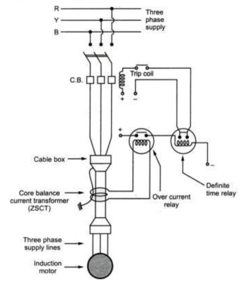 Ground Fault Protection